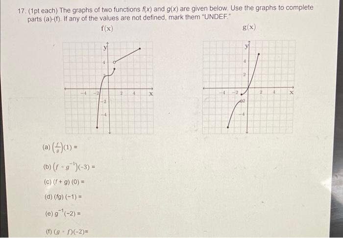 Solved 17. (1pt each) The graphs of two functions f(x) and | Chegg.com