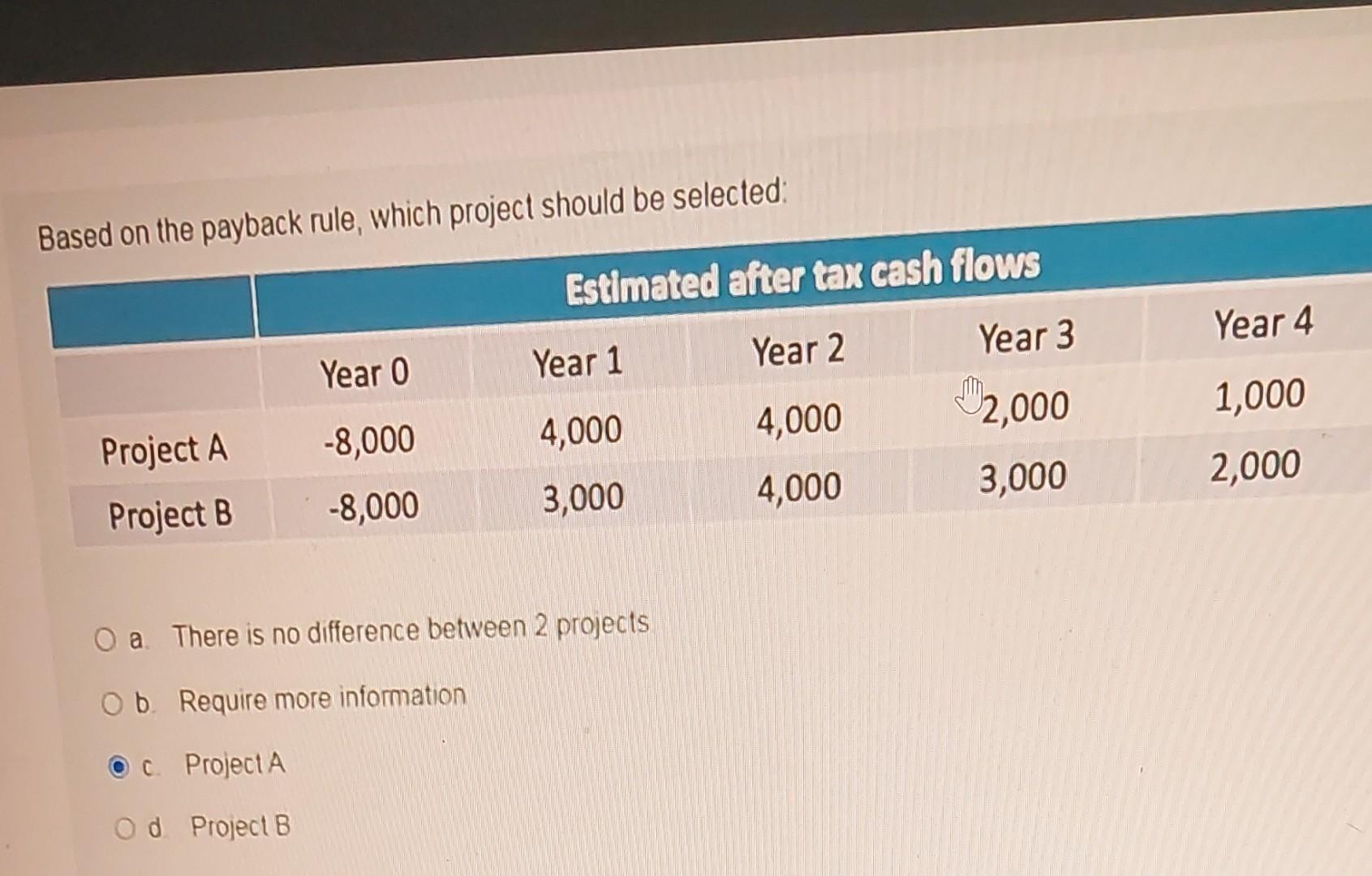 Solved a. There is no difference between 2 projects b. | Chegg.com