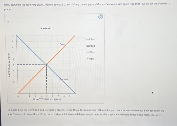 Solved Consider the market for pens. Suppose that new | Chegg.com