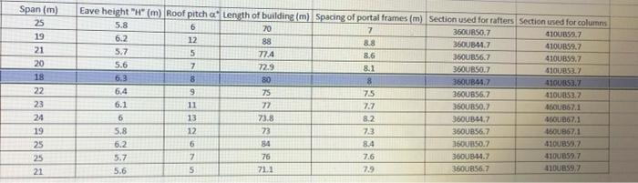 INTRODUCTION This exercise involves the calculation | Chegg.com