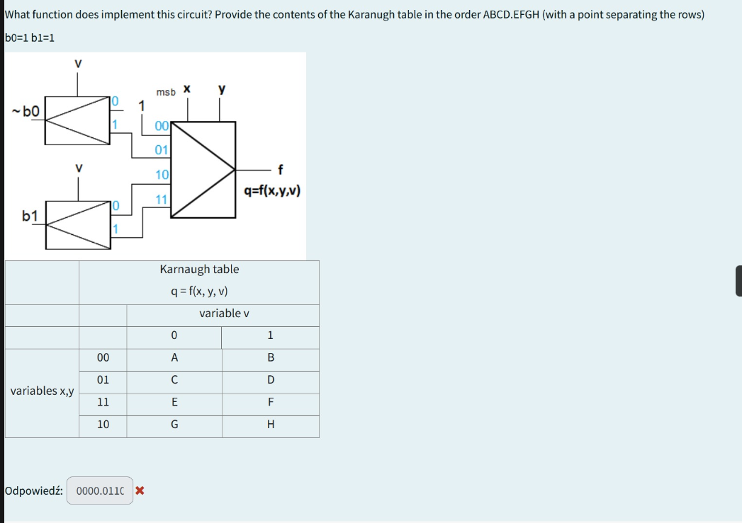 What function does implement this circuit? Provide | Chegg.com