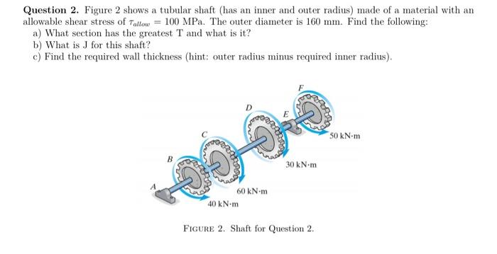 Solved Question 2. Figure 2 shows a tubular shaft (has an | Chegg.com