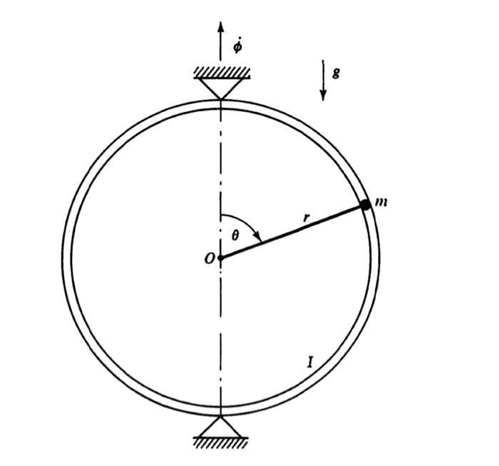 Solved A particle of mass m can slide without friction | Chegg.com