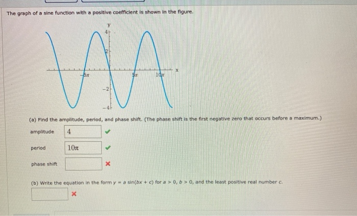 Solved The graph of a sine function with a positive | Chegg.com