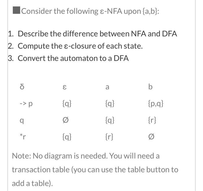 Solved Consider the following ε-NFA upon {a,b}: 1. Describe | Chegg.com
