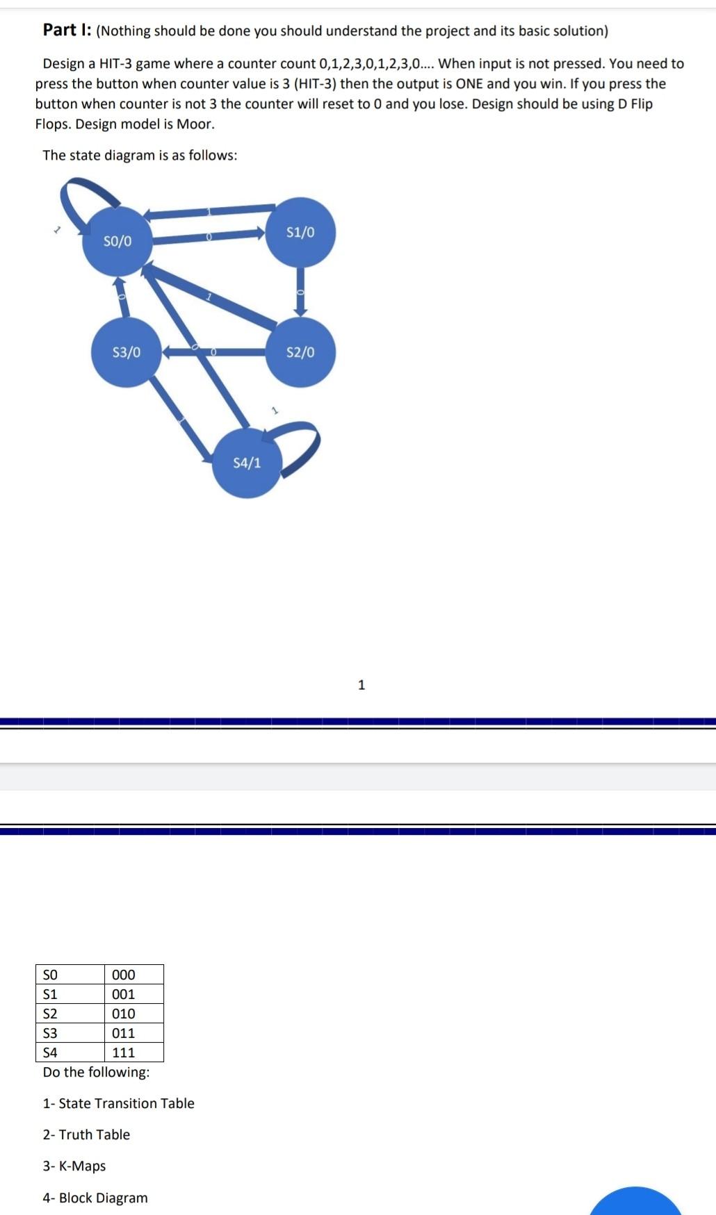 Solved Part I: (Nothing should be done you should understand | Chegg.com