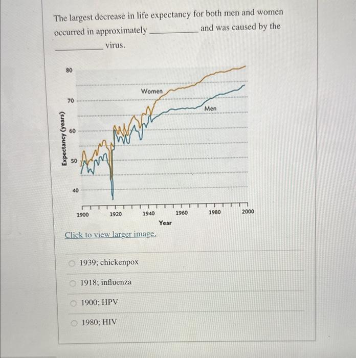Solved The largest decrease in life expectancy for both men | Chegg.com