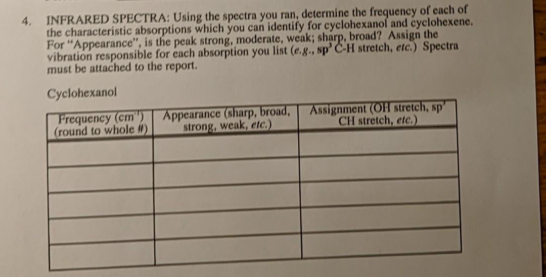 Solved Infrared Spectrum of Cyclohexanol LOD | Chegg.com