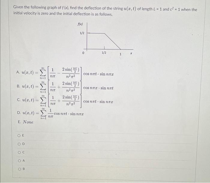 Solved Given the following graph of f(x), find the | Chegg.com