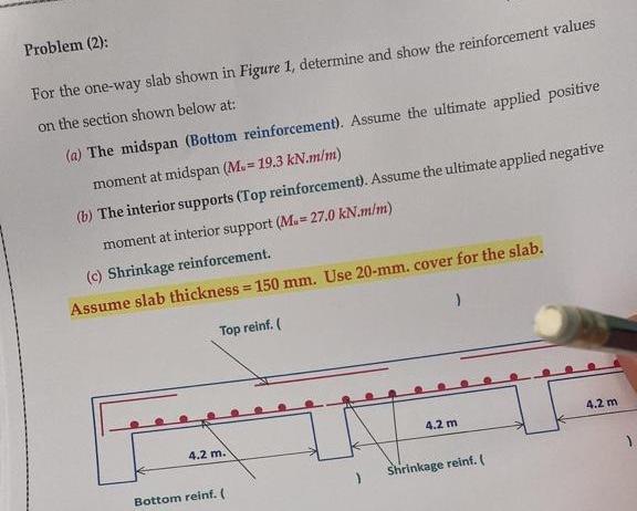 Solved For the one-way slab shown in Figure 1, determine and | Chegg.com