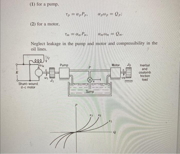 Solved 12. Consider the high-performance speed control | Chegg.com