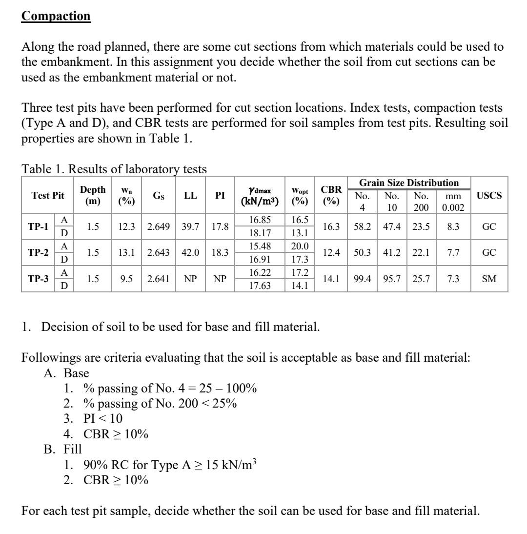 Solved Compaction Along the road planned, there are some | Chegg.com