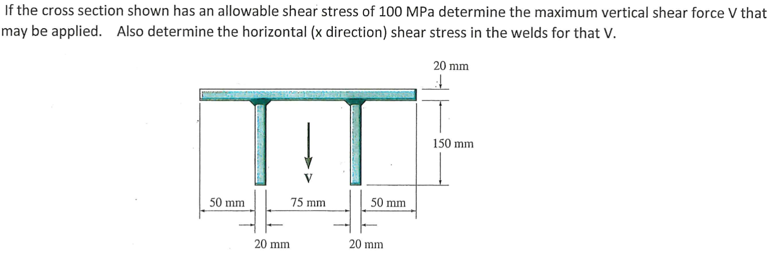 Solved If ﻿the cross section shown has an ﻿allowable shear | Chegg.com