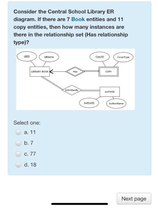 Solved Consider the Central School Library ER diagram. If | Chegg.com