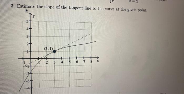 Solved 3. Estimate the slope of the tangent line to the | Chegg.com