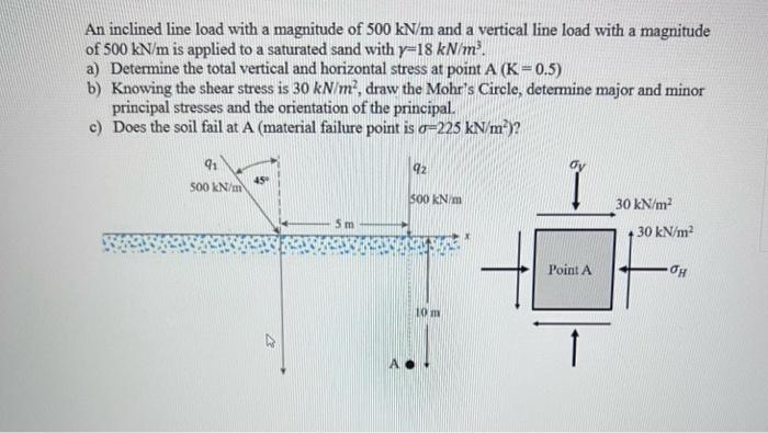 [Solved]: An inclined line load with a magnitude of ( 500