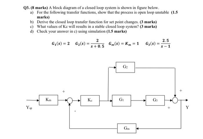 Solved Q3. (8 marks) A block diagram of a closed loop system | Chegg.com