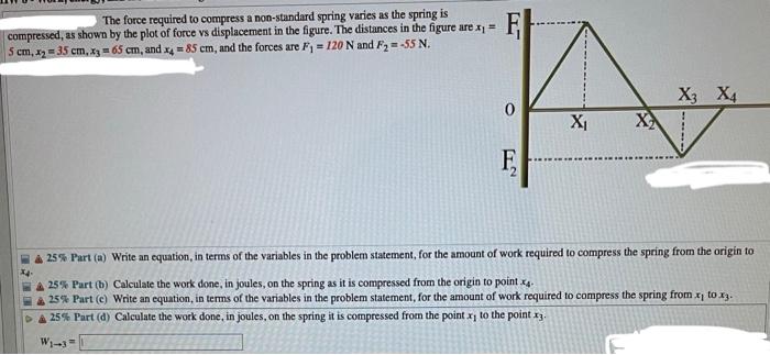 Solved The force required to compress a non-standard spring | Chegg.com
