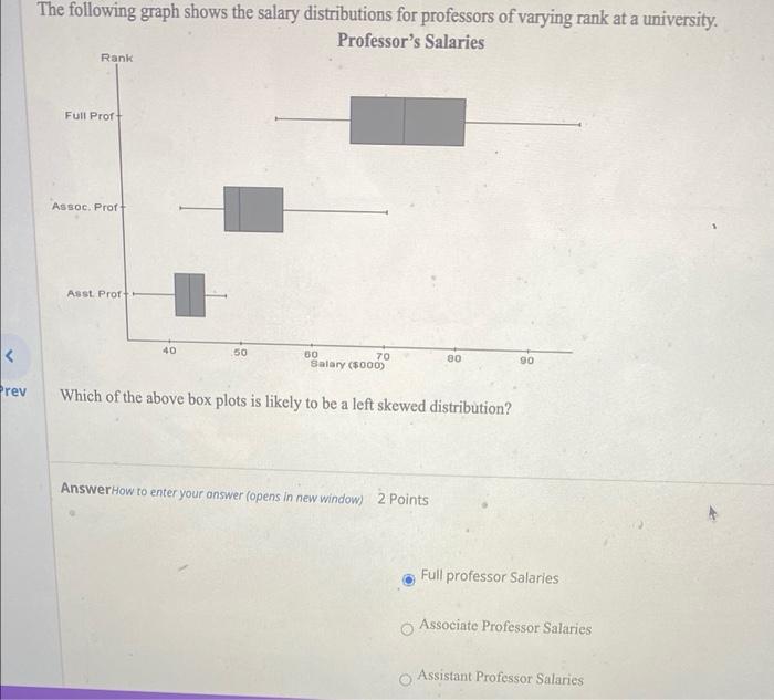Solved The following graph shows the salary distributions | Chegg.com