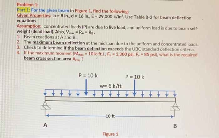 Solved Problem 1: Part 1: For the given beam in Figure 1, | Chegg.com