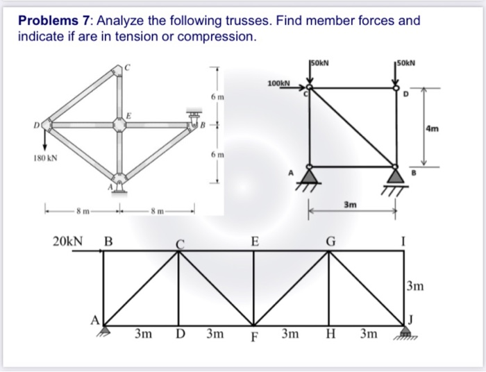 Solved Problems 7: Analyze the following trusses. Find | Chegg.com