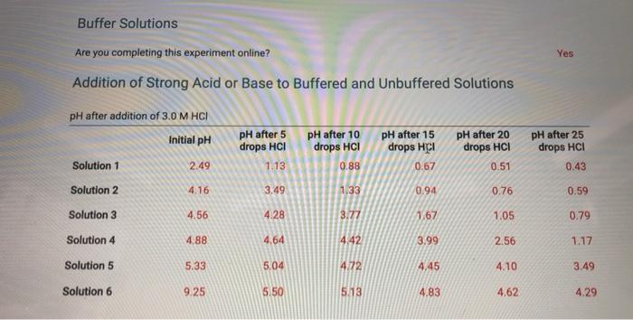 Solved Buffer Solutions Are you completing this experiment | Chegg.com