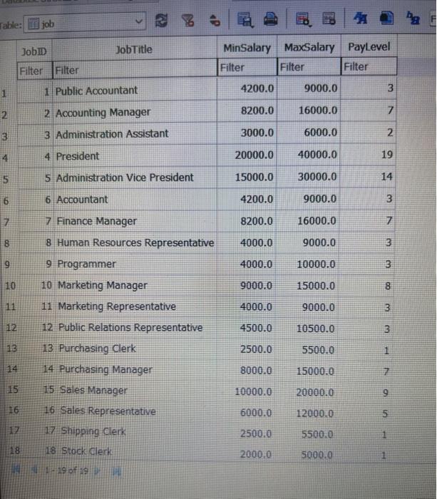 Solved Table: sqlite_sequence \begin{tabular}{|l|l|l|} | Chegg.com