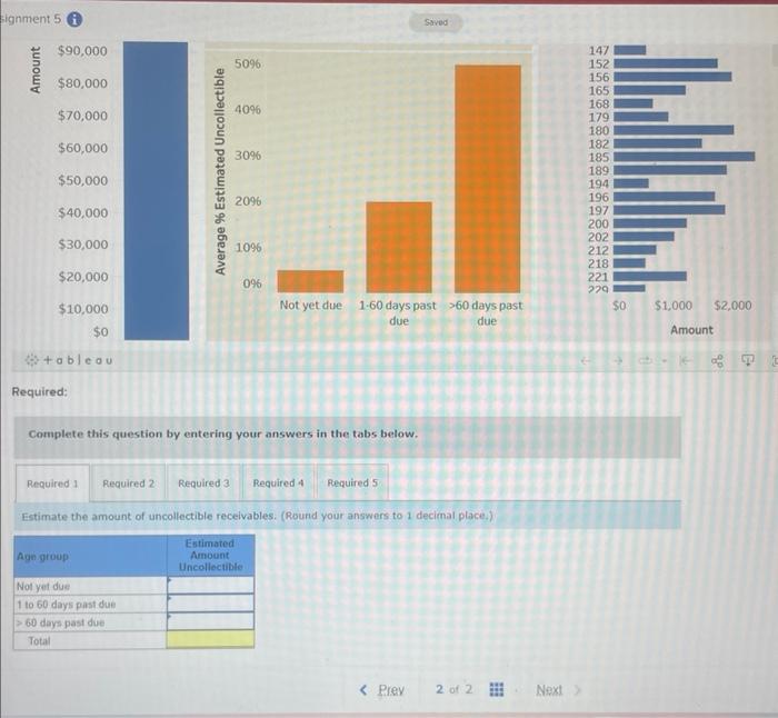 Tableau Dashboard Activity 5.1 Account for | Chegg.com