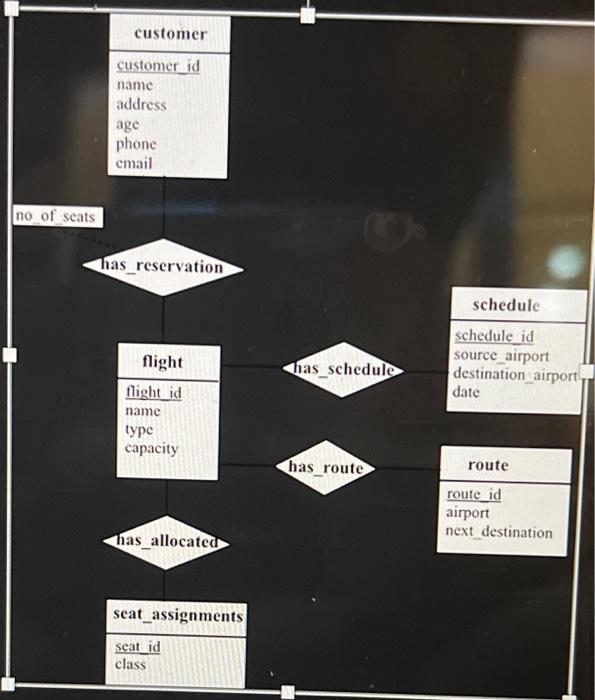 Solved Develop the database for an airline in MYSQL and | Chegg.com