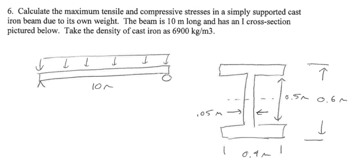 6. ﻿Calculate the maximum tensile and compressive | Chegg.com