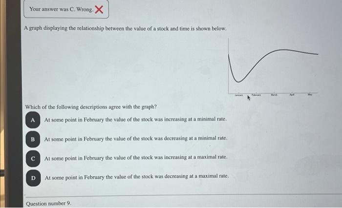 Solved A graph displaying the relationship between the value | Chegg.com