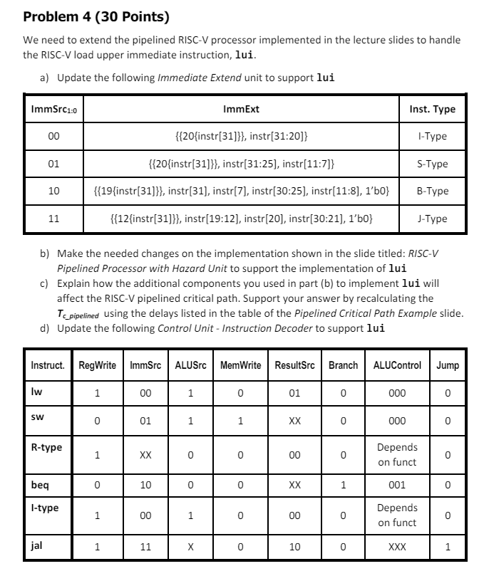 Solved Problem 4 (30 ﻿Points)We need to extend the pipelined | Chegg.com