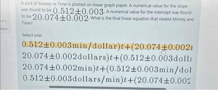 Solved A plot of Money vs Time is plotted on linear graph | Chegg.com