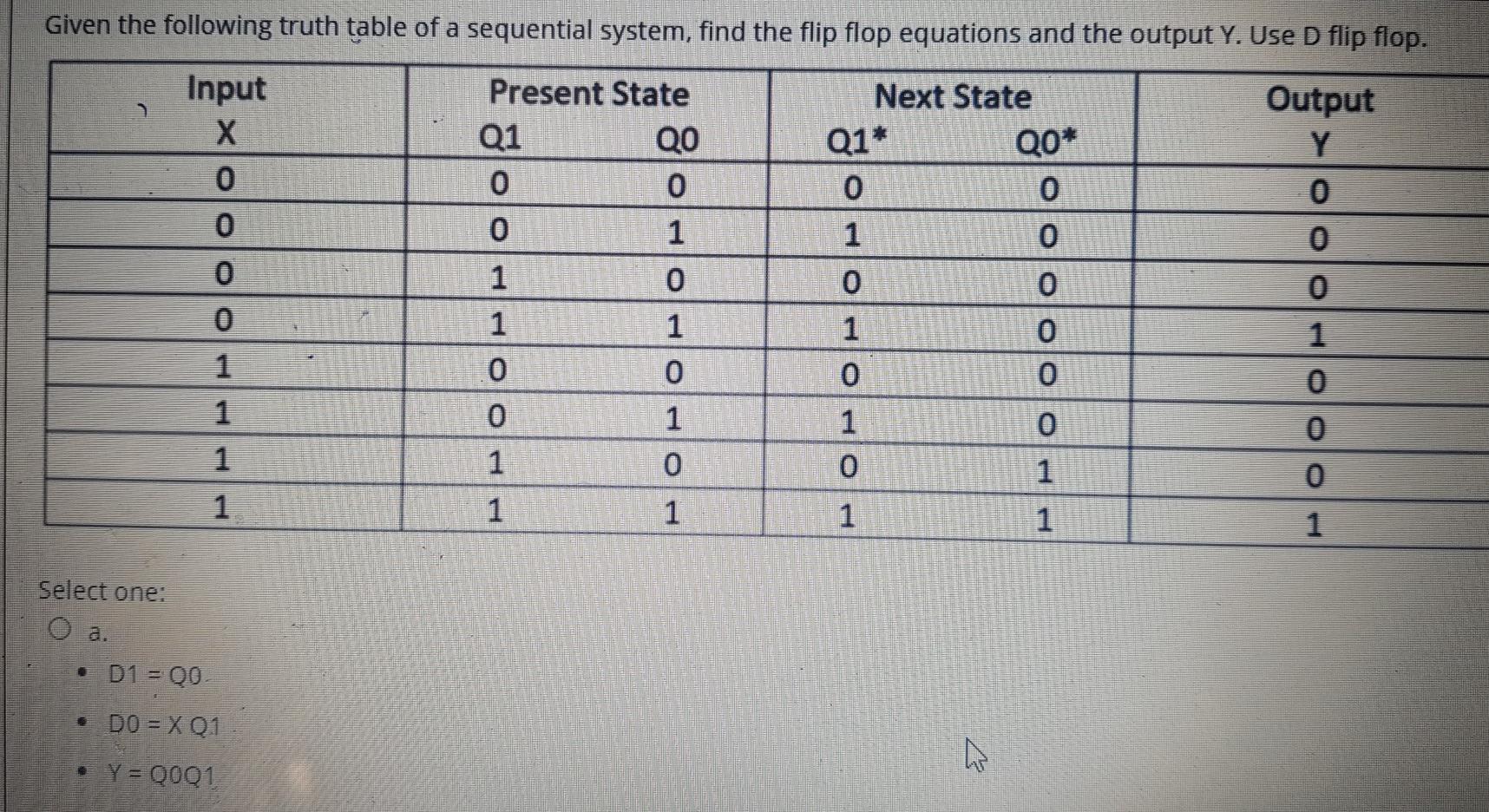Solved Given the following truth table of a sequential | Chegg.com