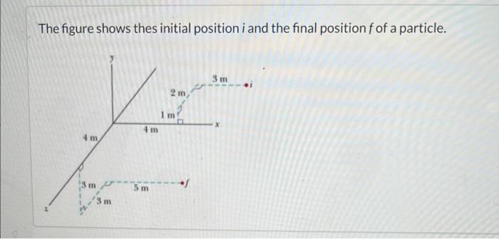 Solved The figure shows thes initial position i and the | Chegg.com