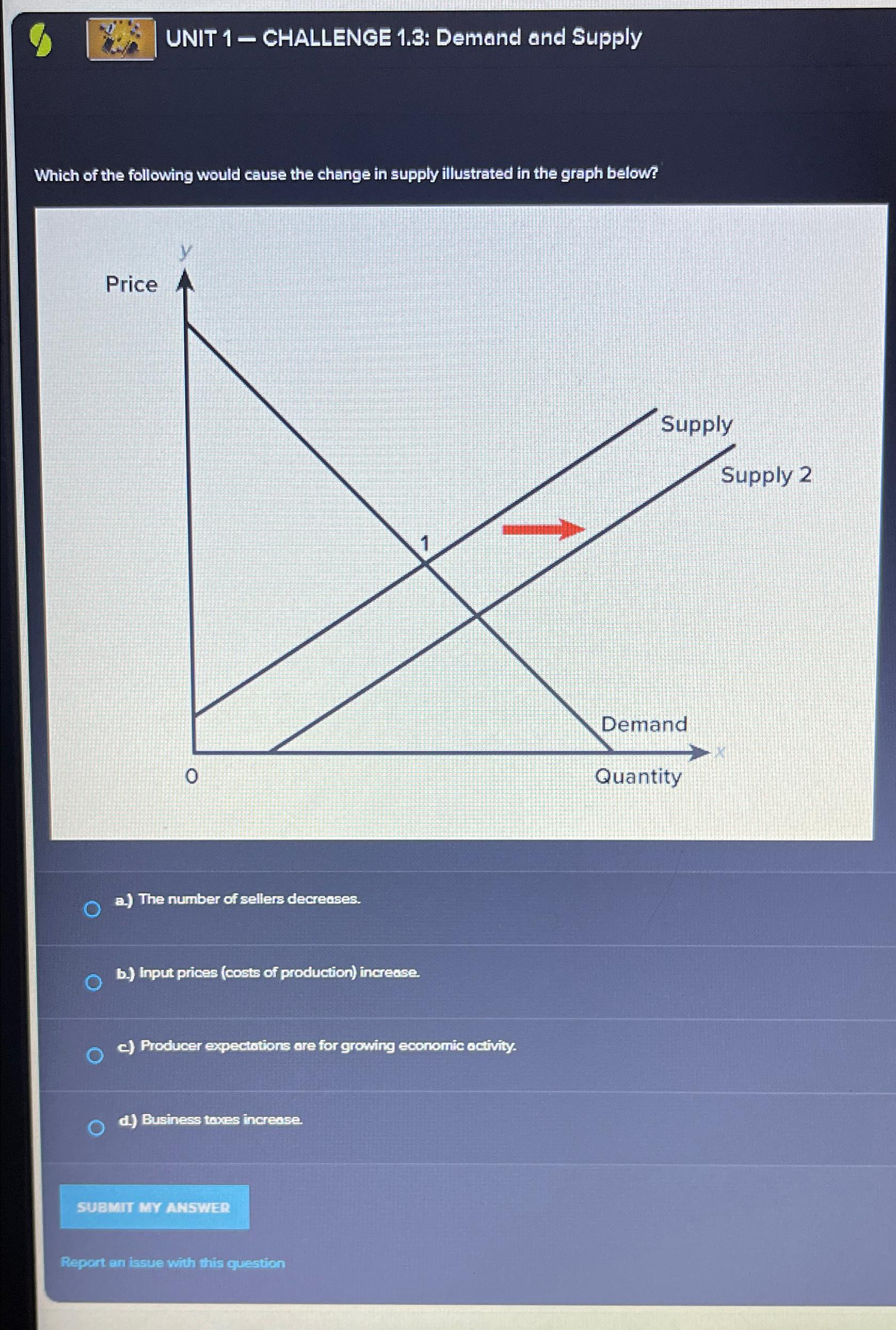 Solved UNIT 1 - ﻿CHALLENGE 1.3: Demand and SupplyWhich of | Chegg.com