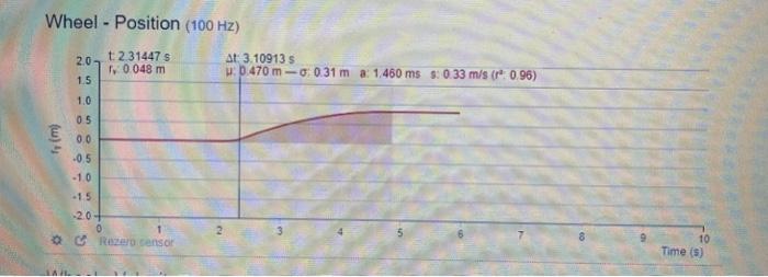 Task 1: Use the data from the table in the raw data | Chegg.com