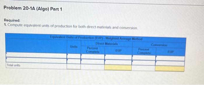 Solved Problem 20-1A (Algo) Weighted average: Cost per | Chegg.com