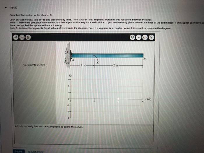 Solved Consider the beam shown in Figure 1) Assume is a fred | Chegg.com