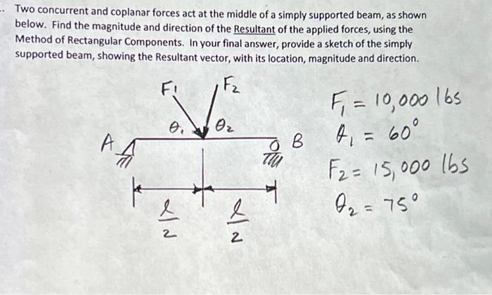 Solved Two concurrent and coplanar forces act at the middle | Chegg.com