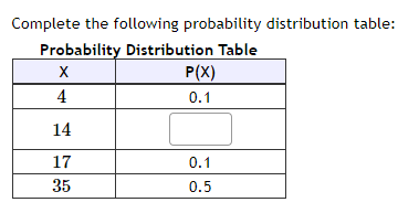 Solved Complete the following probability distribution | Chegg.com