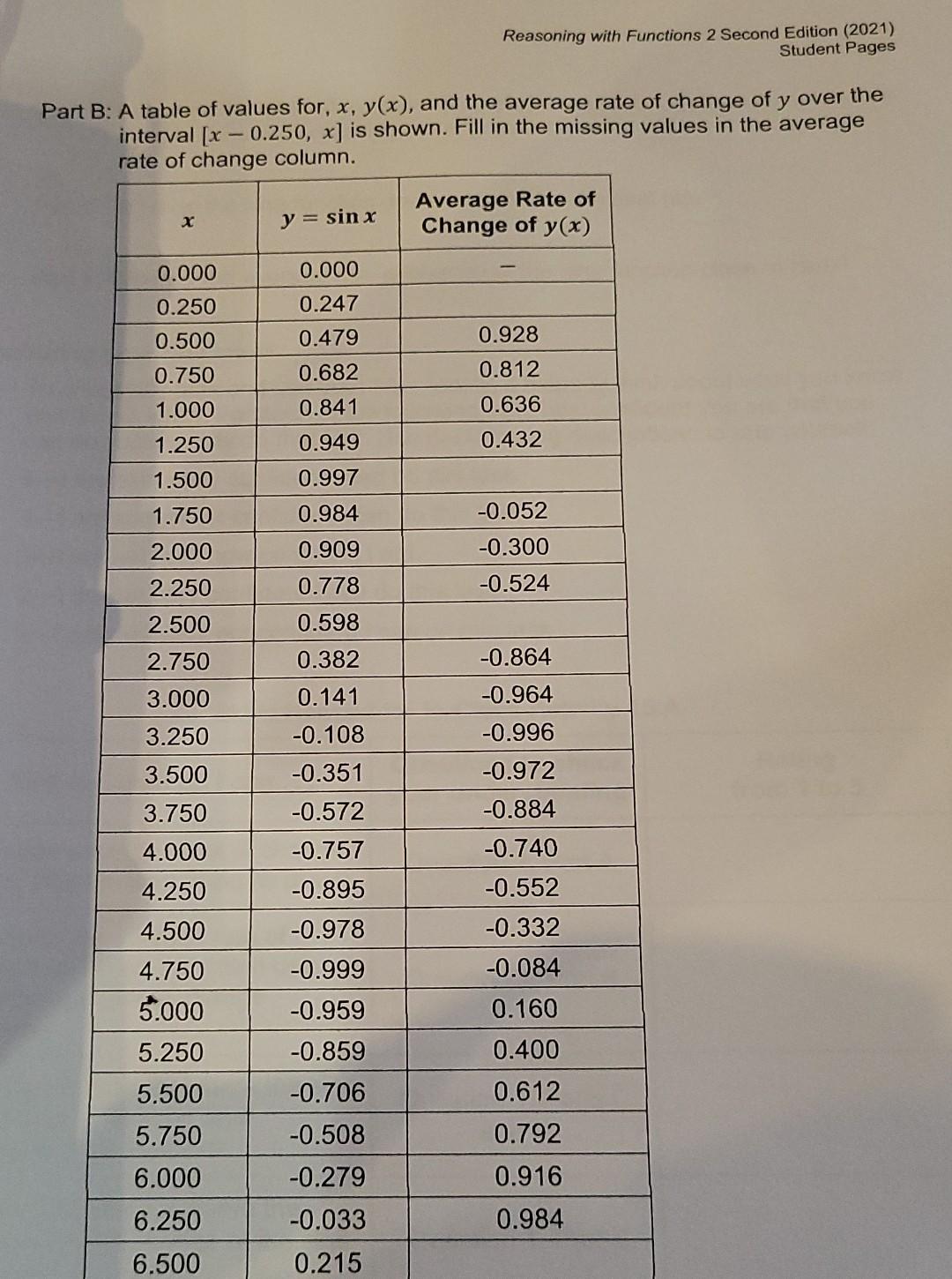 Solved Reasoning with Functions 2 Second Edition (2021) | Chegg.com