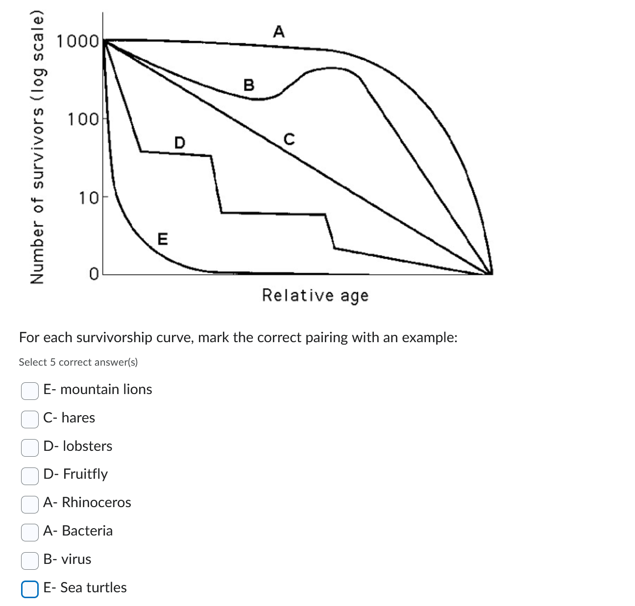 Solved For each survivorship curve, mark the correct pairing | Chegg.com