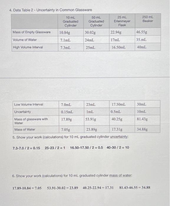 4. Data Table 2 - Uncertainty in Common Glassware 5. | Chegg.com