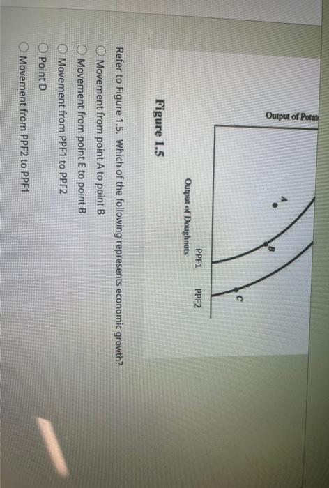 Solved Figure 1.5Refer to figure 1.5. If an economy has the | Chegg.com