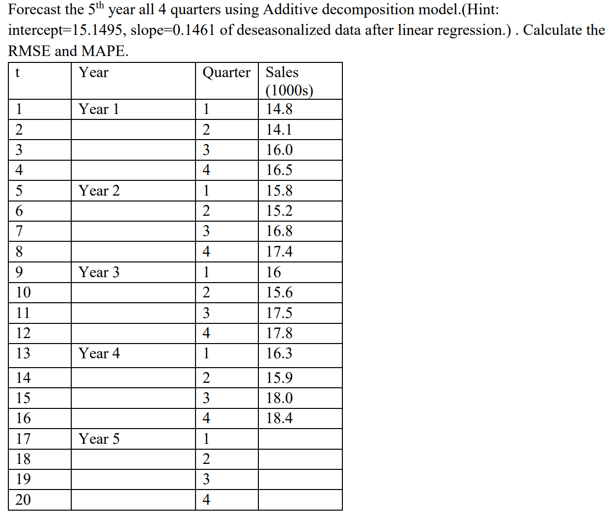 Solved Forecast the 5th ﻿year all 4 ﻿quarters using | Chegg.com