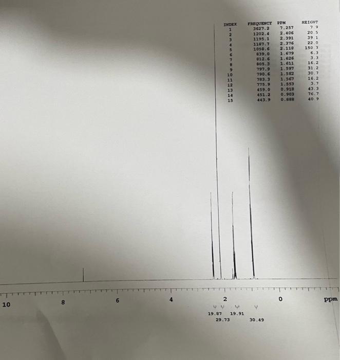Solved (4) Assign the peaks in your 1H NMR spectrum to the | Chegg.com