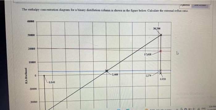 Solved The enthalpy concentration diagram for a binary | Chegg.com