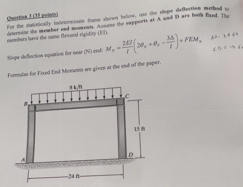 For the statistically indeterminate frame shown | Chegg.com