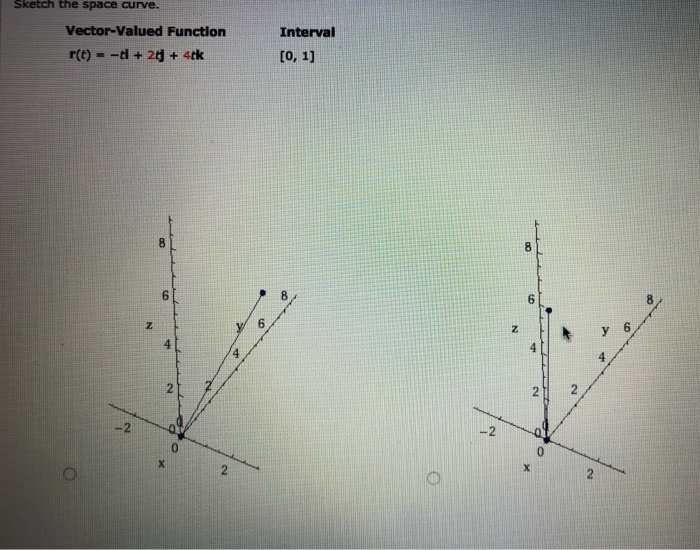 Solved Sketch the space curve. Vector-Valued Function r(t) = | Chegg.com